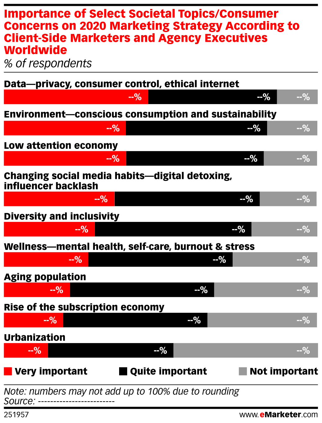 Importance of Select Societal Topics/Consumer Concerns on 2020 ...