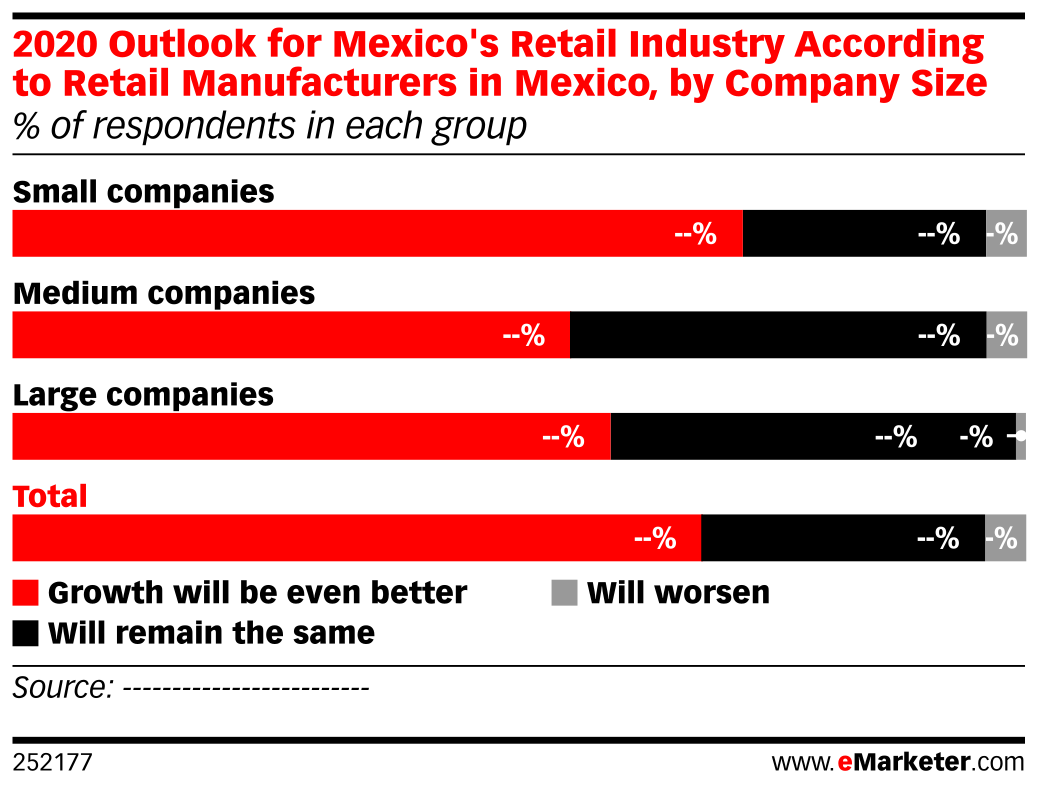 2020 Outlook for Mexico's Retail Industry According to Retail ...