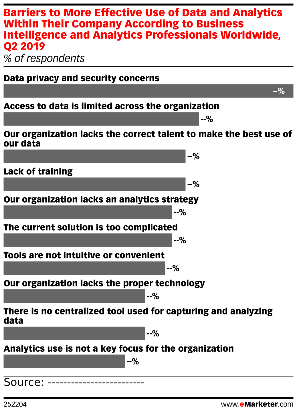 Barriers to More Effective Use of Data and Analytics Within Their ...