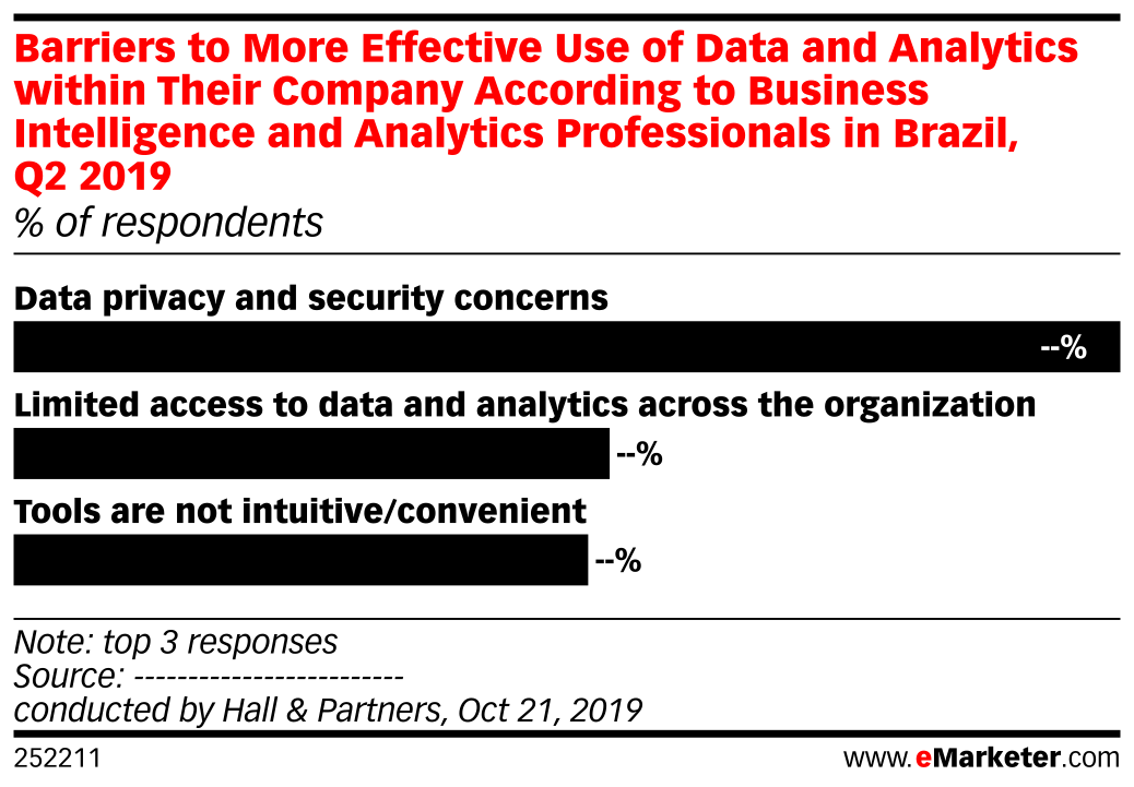 Barriers to More Effective Use of Data and Analytics within Their ...