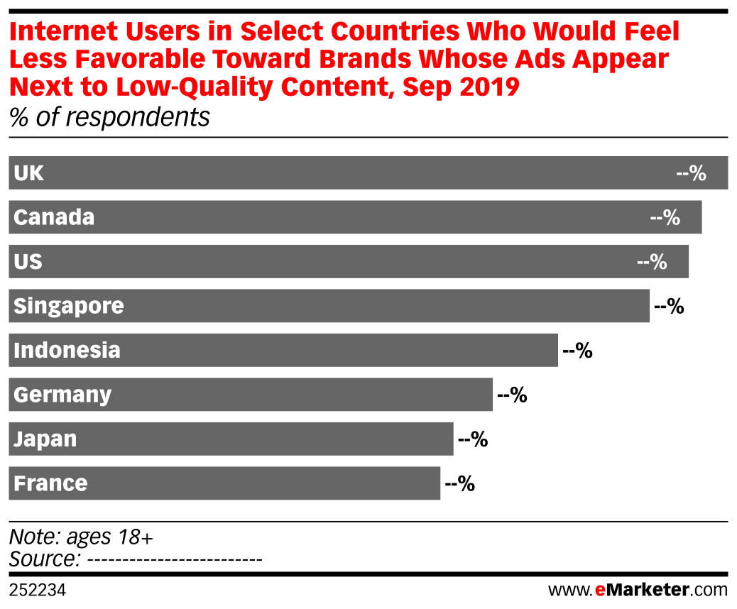 Internet Users in Select Countries Who Would Feel Less Favorable Toward ...
