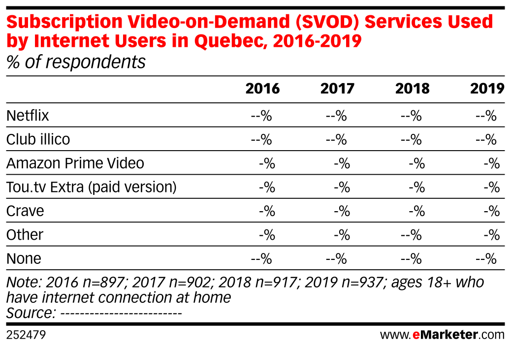 Subscription Video-on-Demand (SVOD) Services Used by Internet Users in ...