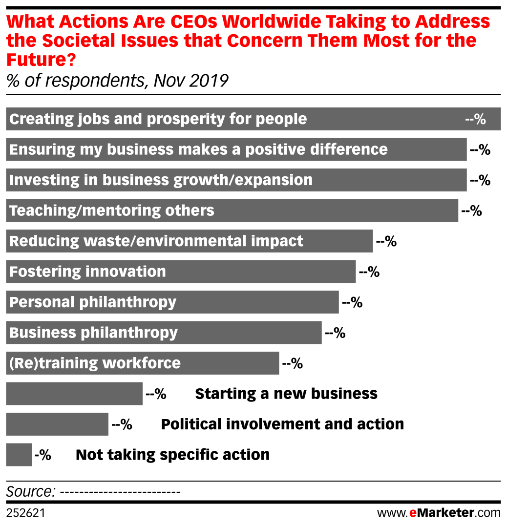 What Actions Are CEOs Worldwide Taking to Address the Societal Issues ...