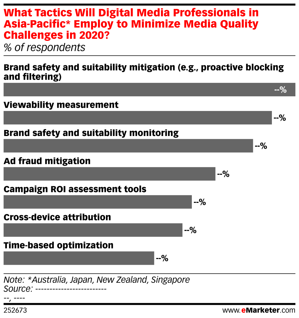 What Tactics Will Digital Media Professionals in Asia-Pacific* Employ ...