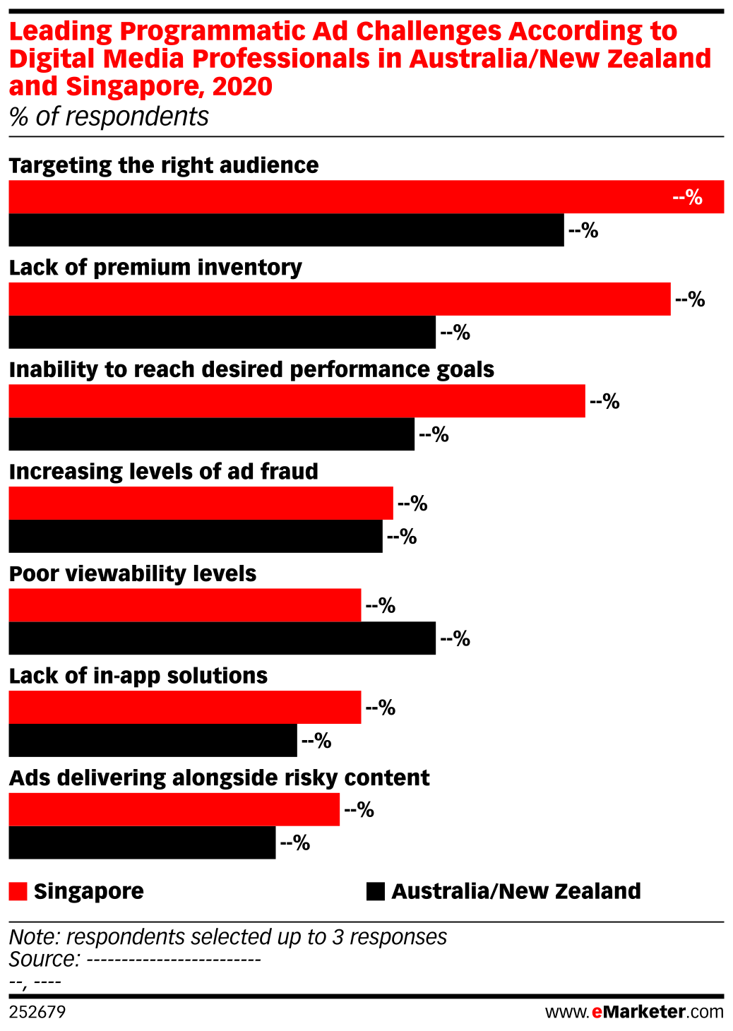 Leading Programmatic Ad Challenges According to Digital Media ...