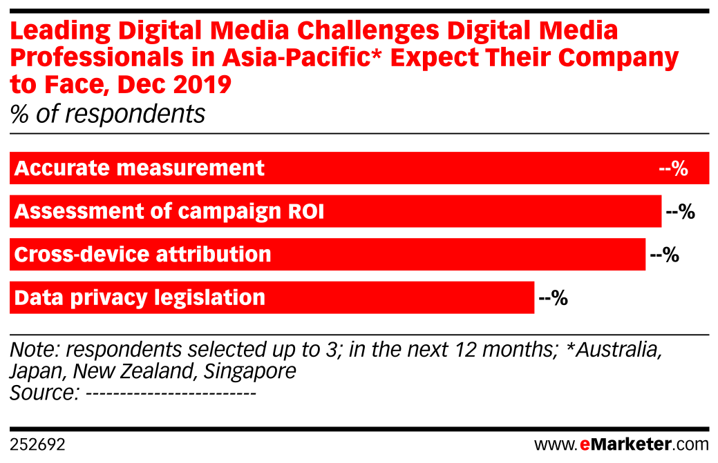 Leading Digital Media Challenges Digital Media Professionals in Asia ...
