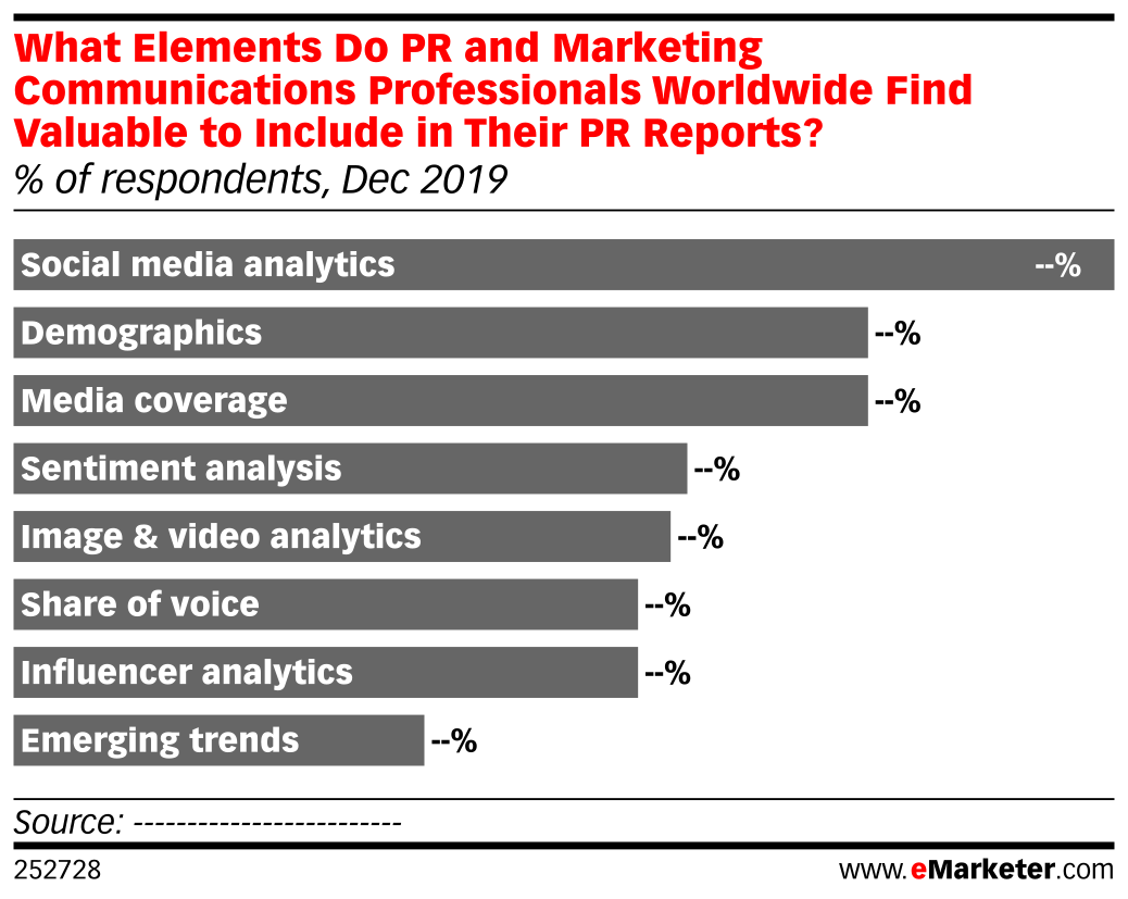 What Elements Do PR and Marketing Communications Professionals ...