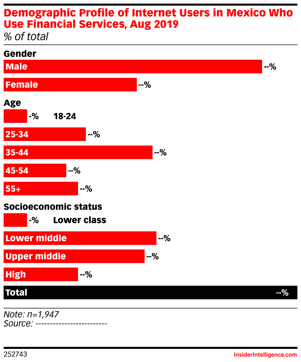 Demographic Profile of Internet Users in Mexico Who Use Financial ...