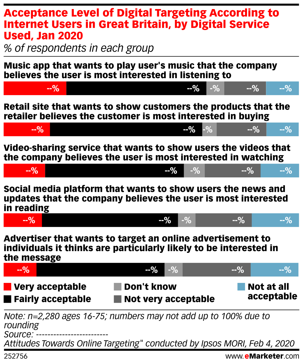 Acceptance Level of Digital Targeting According to Internet Users in ...