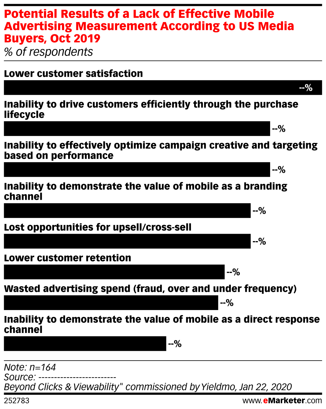 Potential Results of a Lack of Effective Mobile Advertising Measurement ...