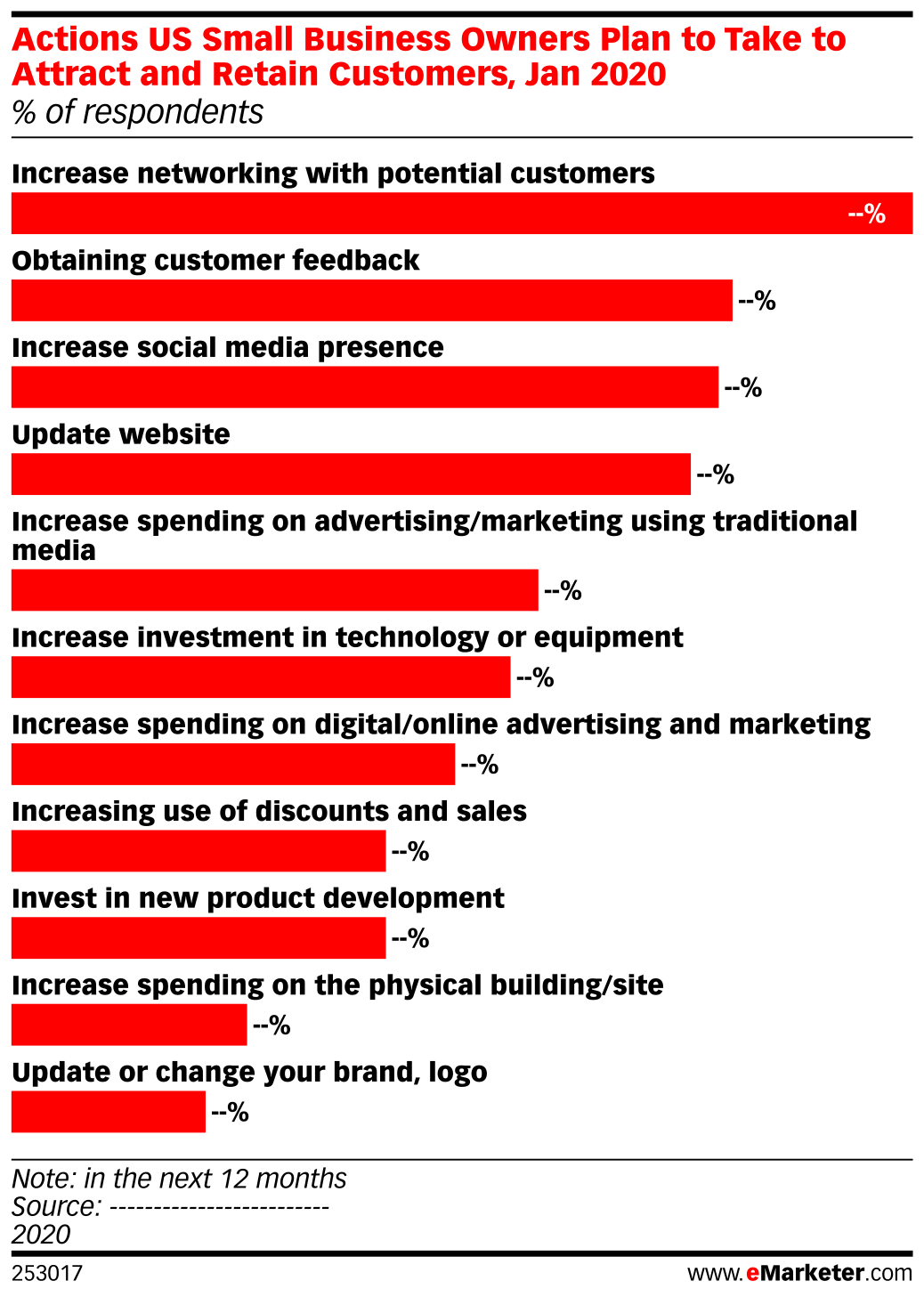 Actions US Small Business Owners Plan to Take to Attract and Retain ...