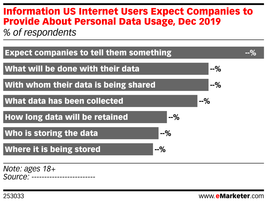 Information US Internet Users Expect Companies to Provide About ...