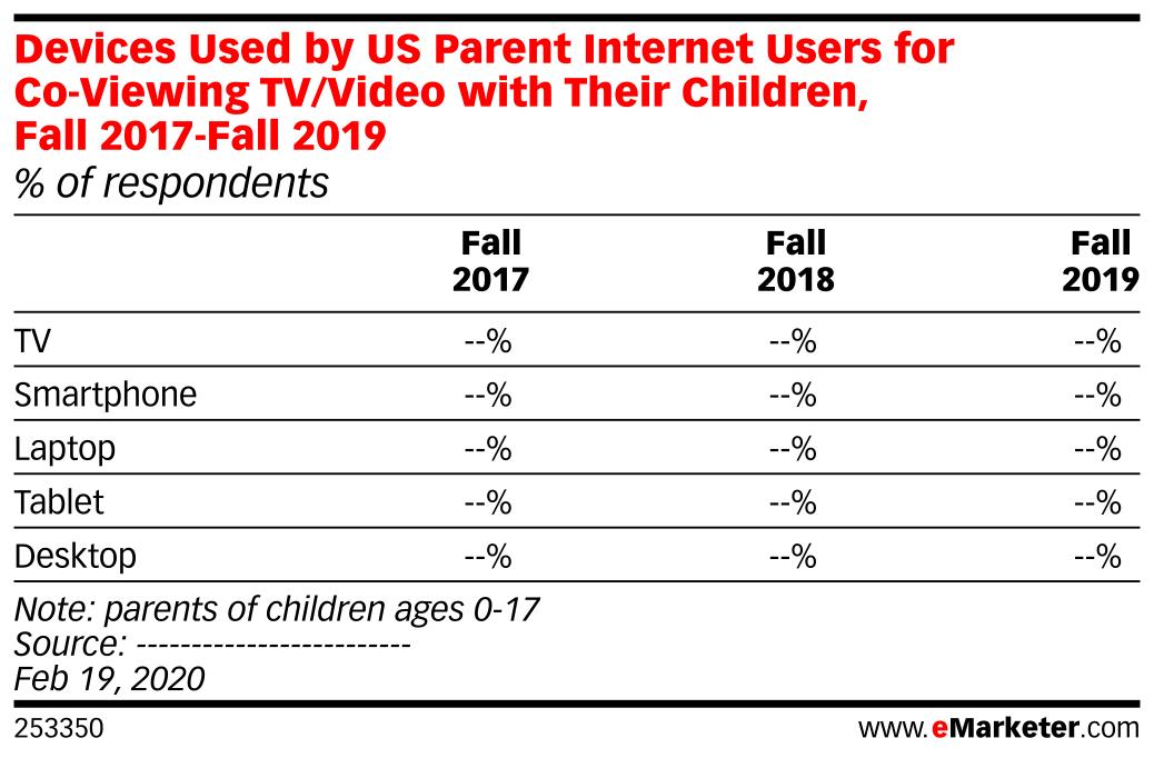 Devices Used by US Parent Internet Users for Co-Viewing TV/Video with ...