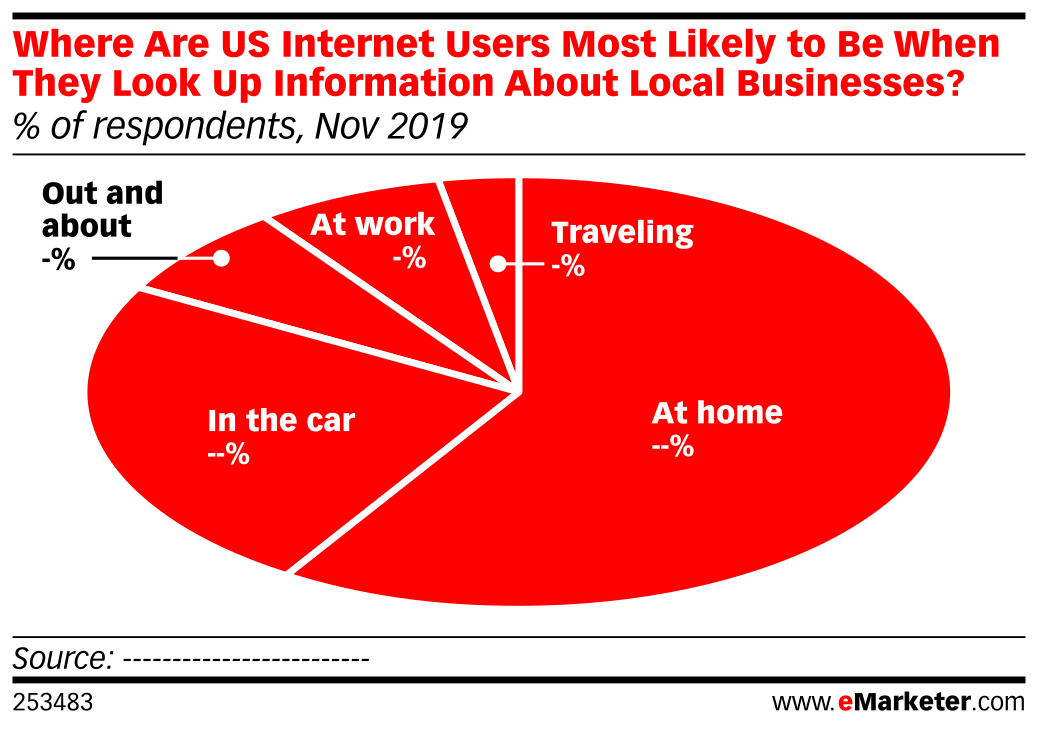 Where Are US Internet Users Most Likely to Be When They Look Up ...