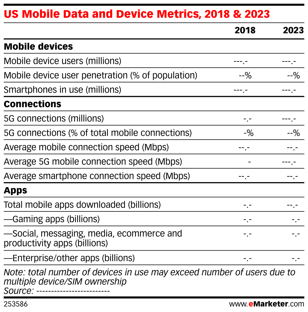 US Mobile Data and Device Metrics, 2018 & 2023 | EMARKETER