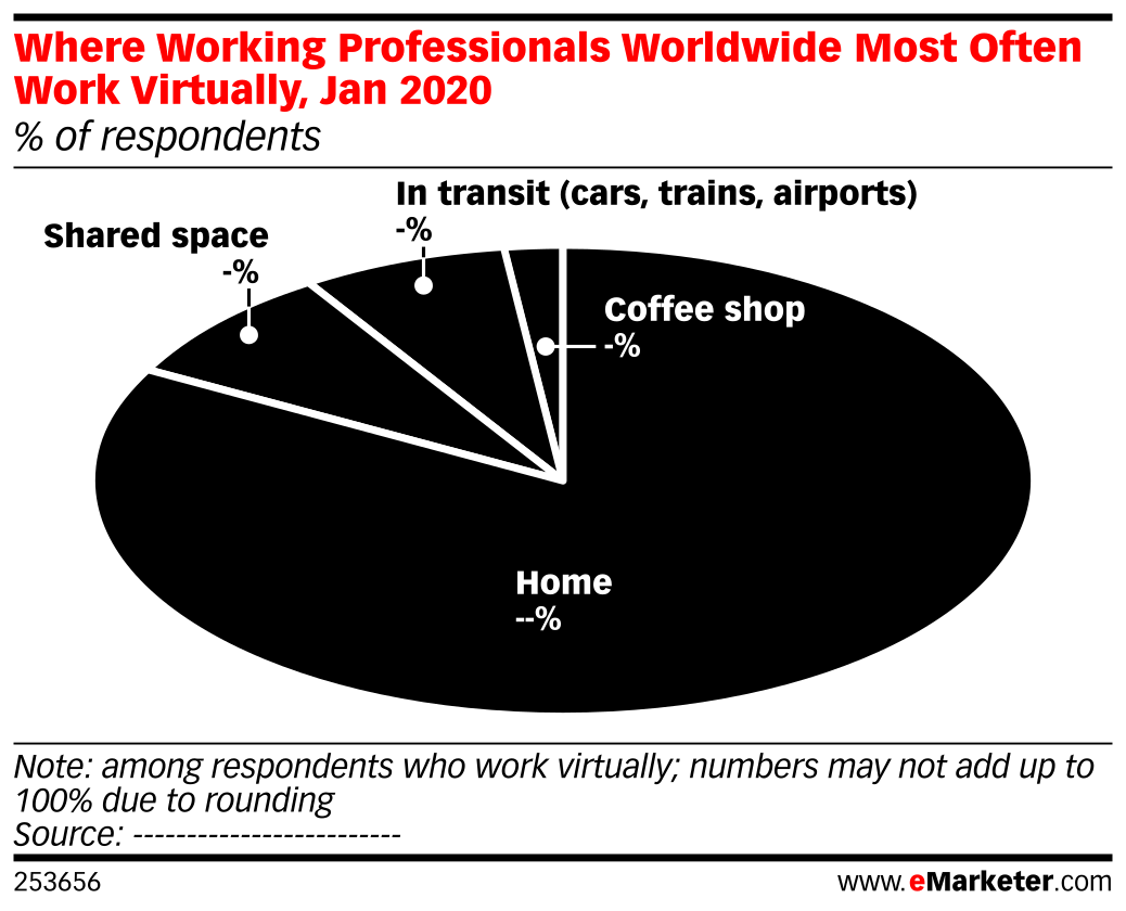 Where Working Professionals Worldwide Most Often Work Virtually, Jan ...