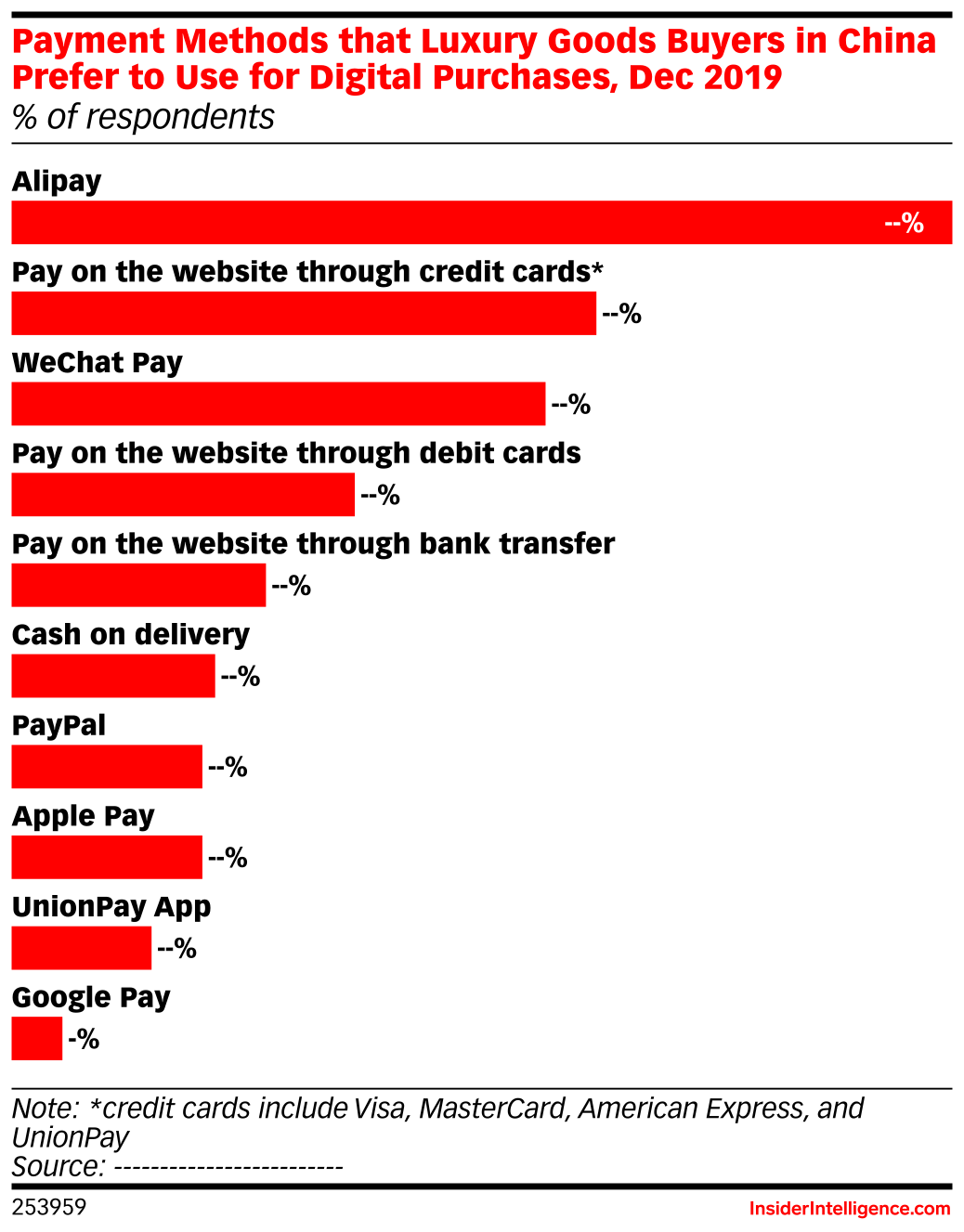 Payment Methods that Luxury Goods Buyers in China Prefer to Use for ...