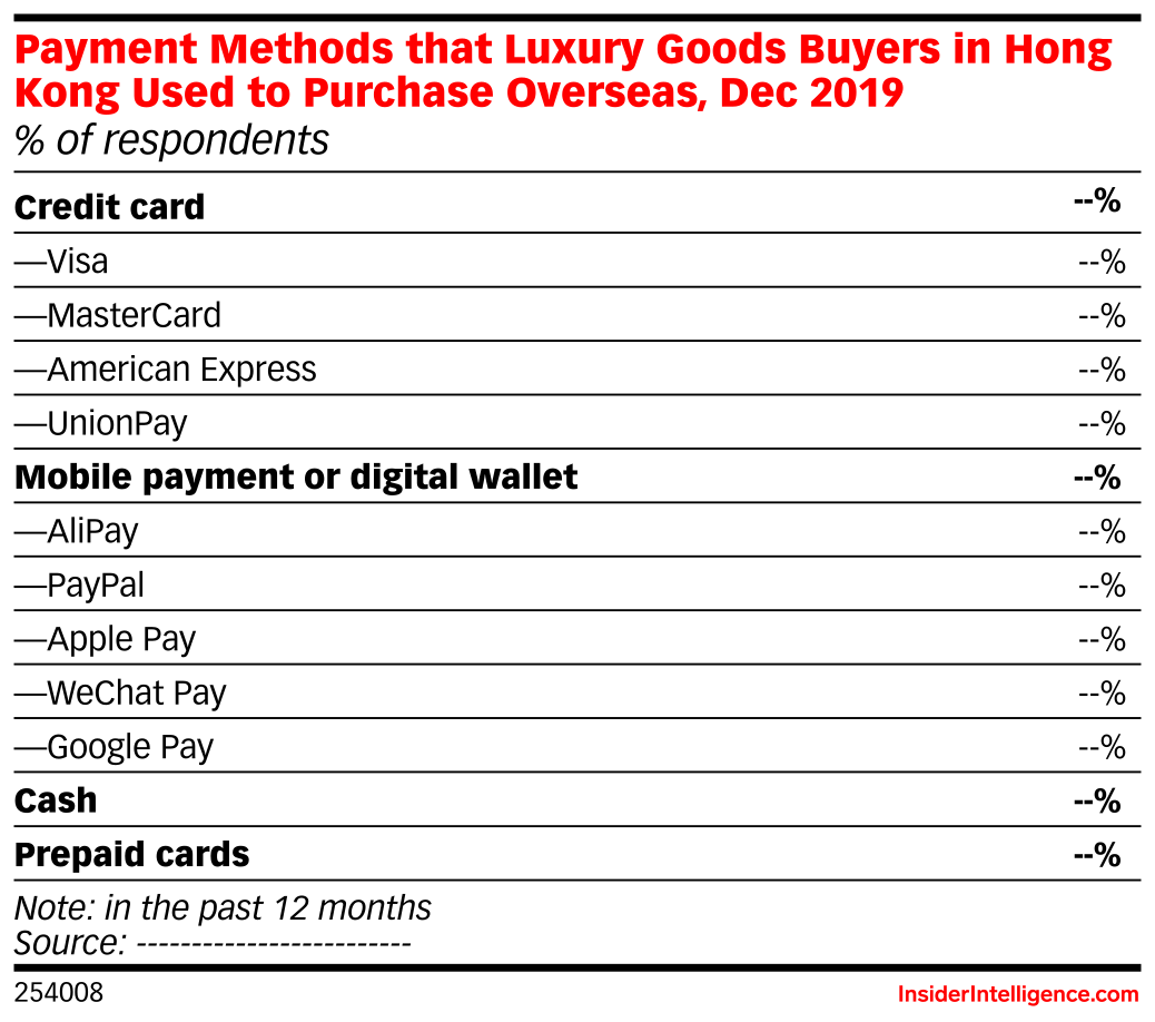 Payment Methods that Luxury Goods Buyers in Hong Kong Used to Purchase ...