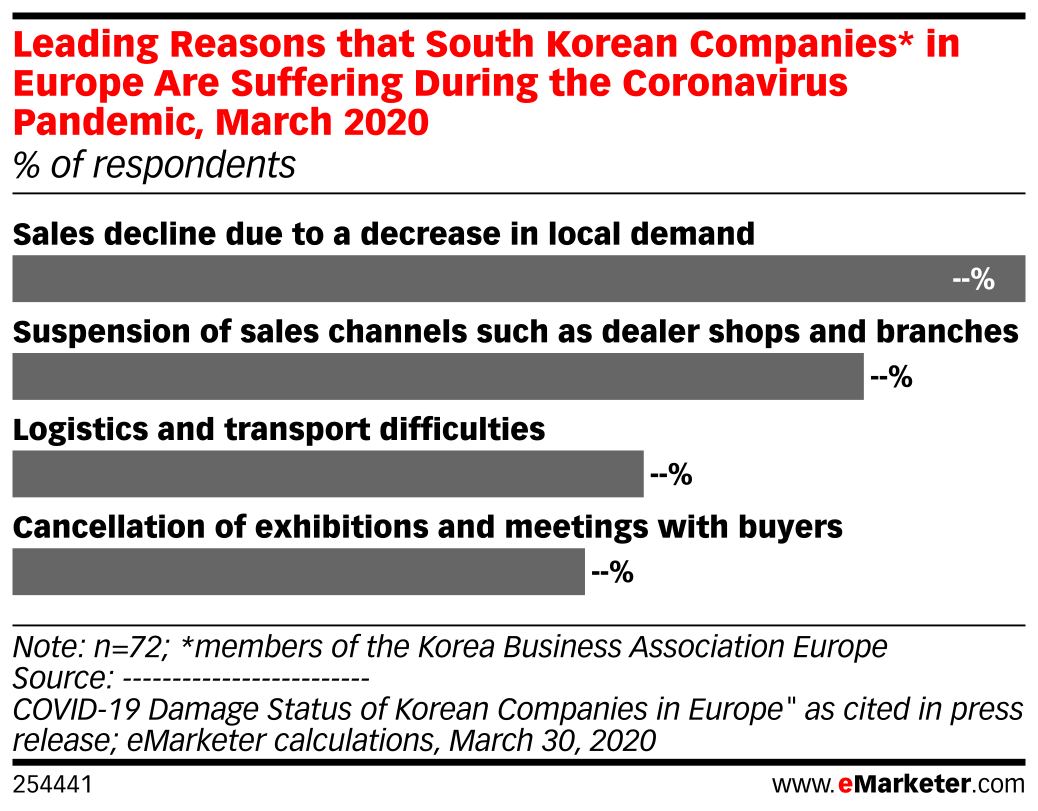 Leading Reasons that South Korean Companies* in Europe Are Suffering ...