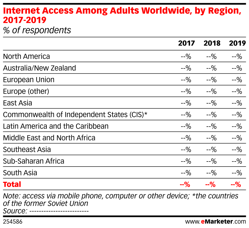 Internet Access Among Adults Worldwide, by Region, 2017-2019 (% of ...