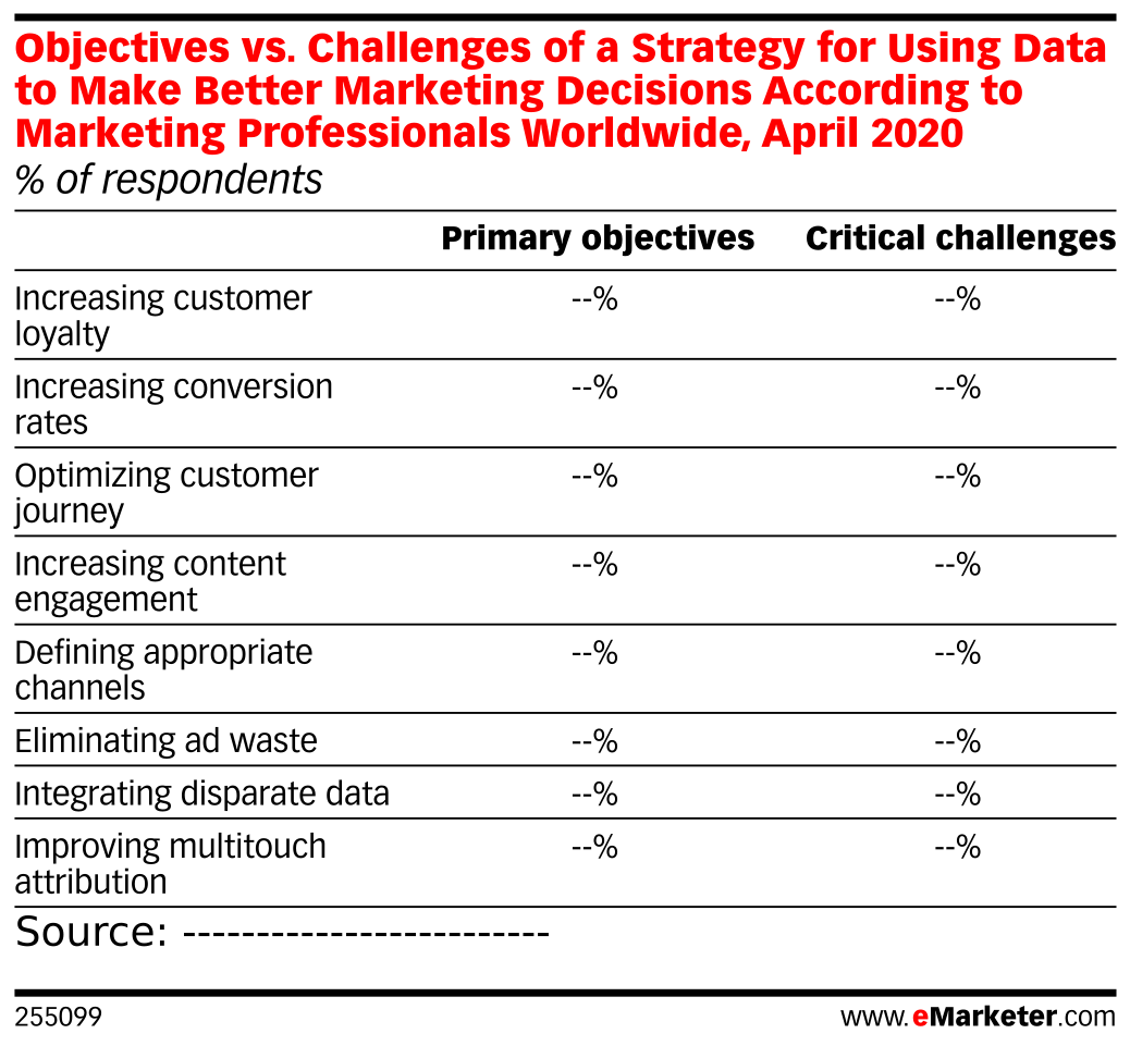 Objectives vs. Challenges of a Strategy for Using Data to Make Better ...