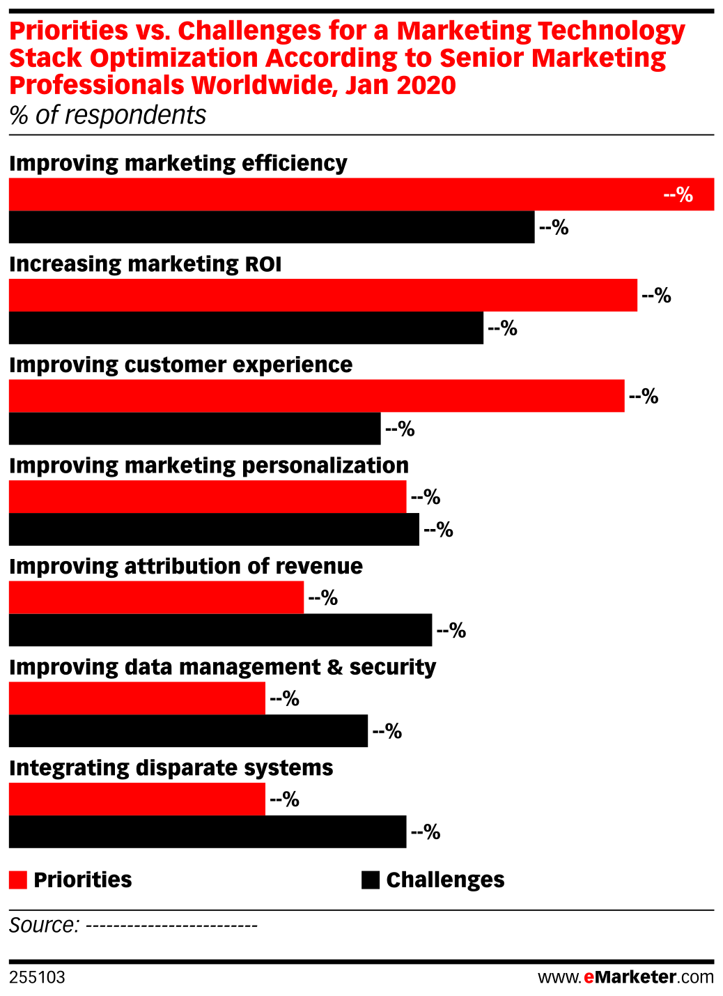 Priorities vs. Challenges for a Marketing Technology Stack Optimization ...