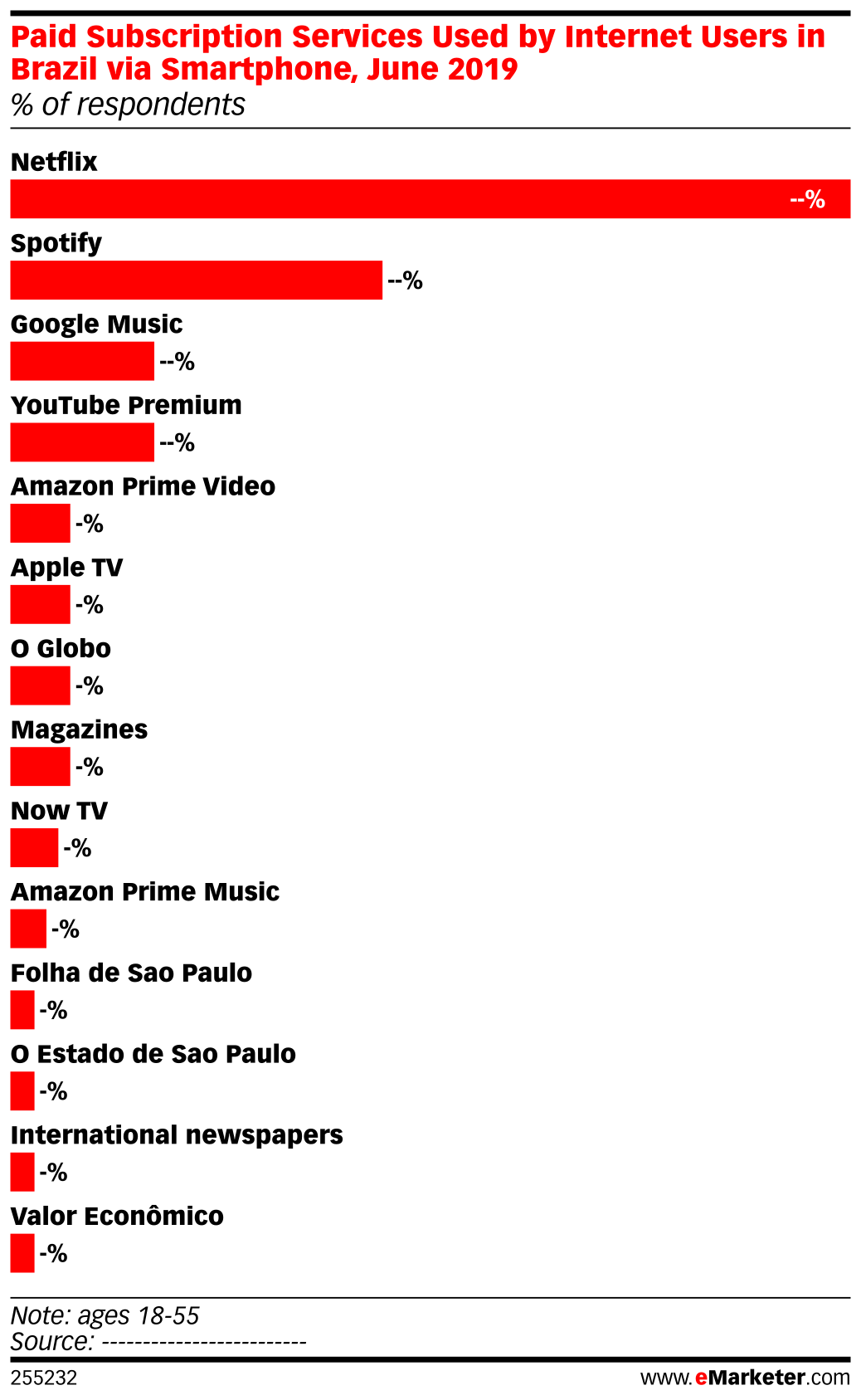 Paid Subscription Services Used by Internet Users in Brazil via ...