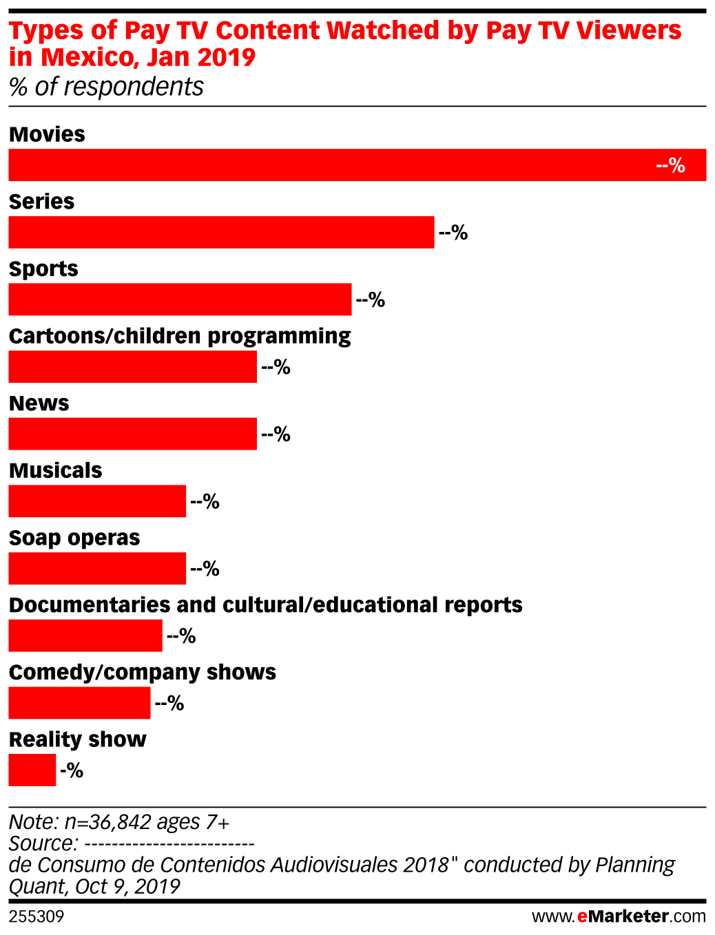 Types of Pay TV Content Watched by Pay TV Viewers in Mexico, Jan 2019 ...