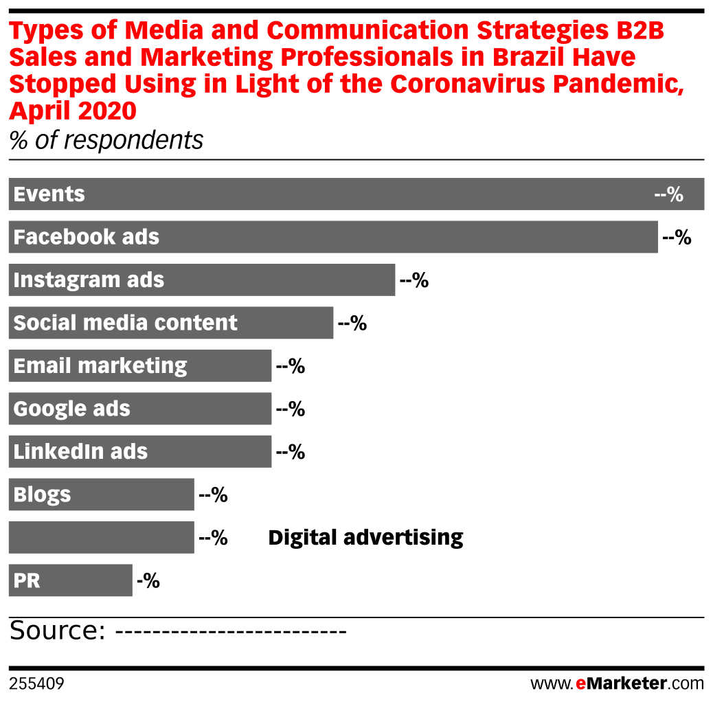 Types of Media and Communication Strategies B2B Sales and Marketing ...
