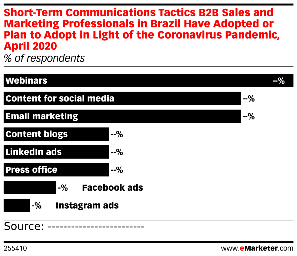 Short-Term Communications Tactics B2B Sales and Marketing Professionals ...