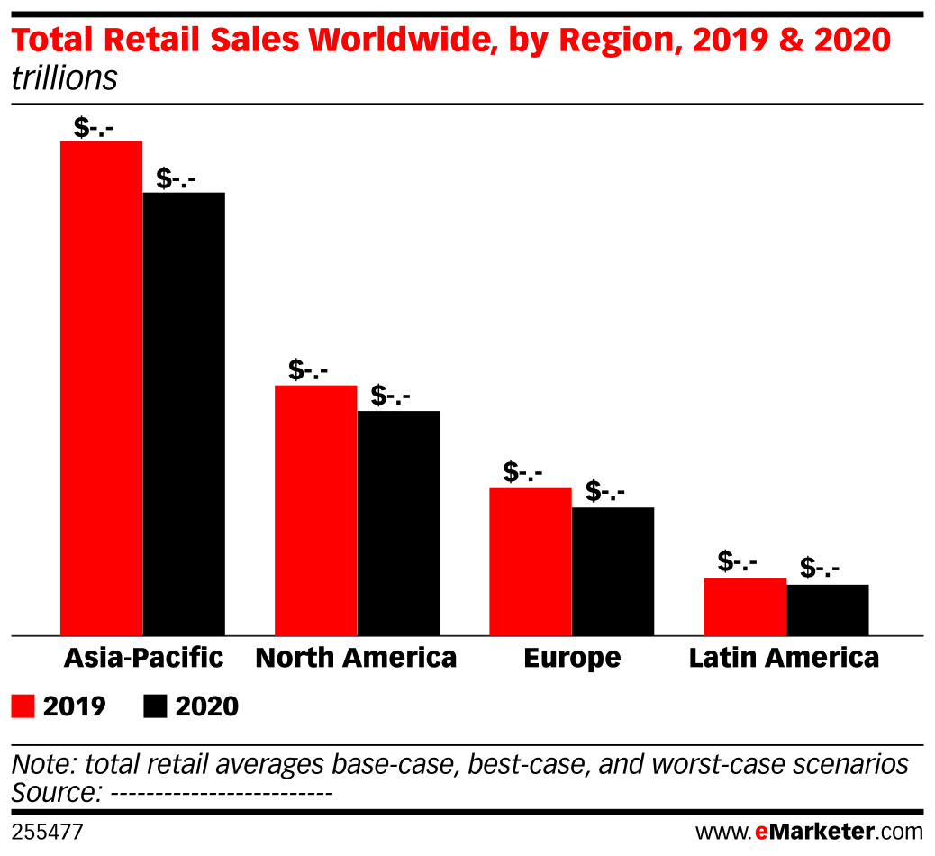 Total Retail Sales Worldwide, by Region, 2019 & 2020 (trillions ...