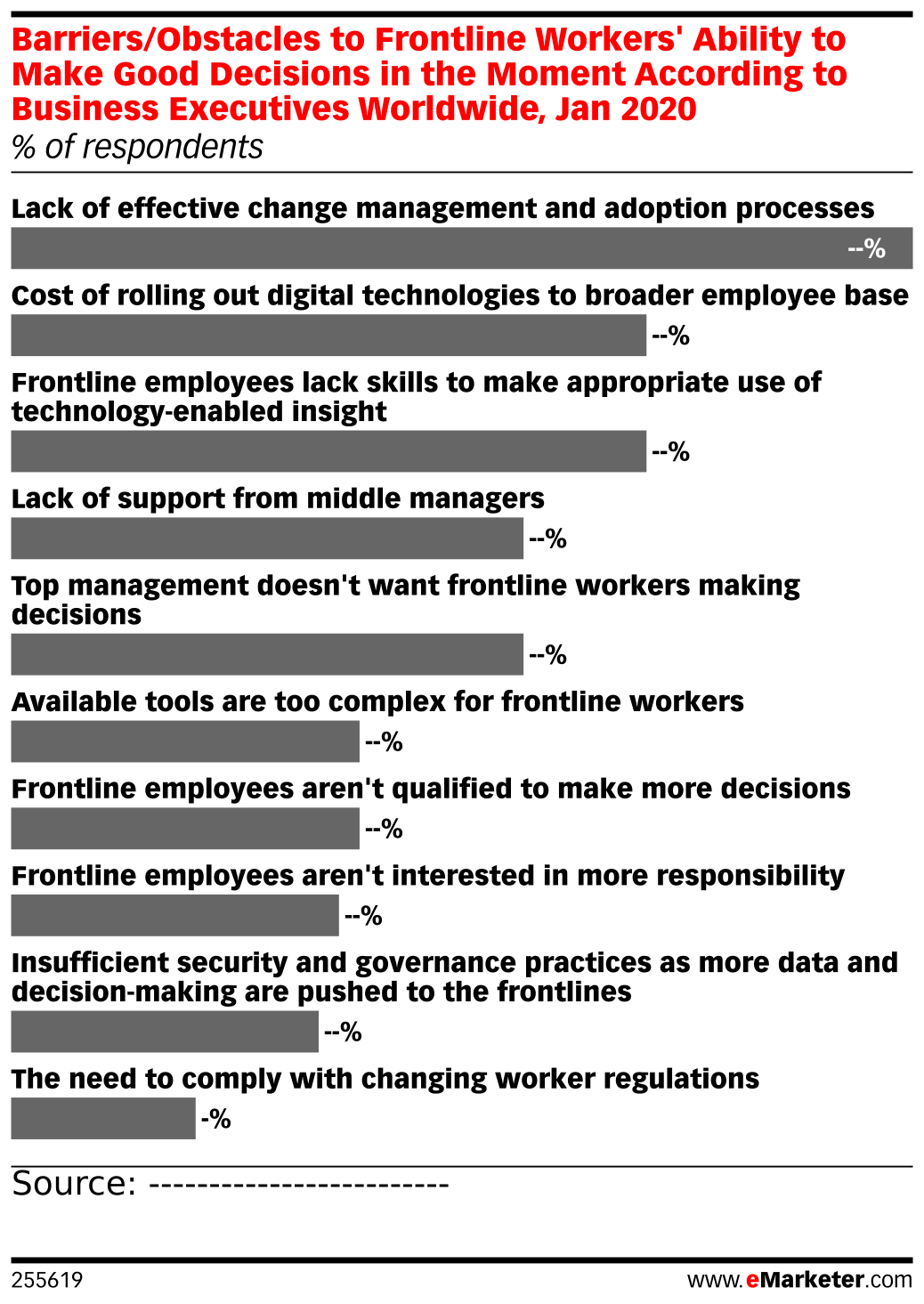 Barriers/Obstacles to Frontline Workers' Ability to Make Good Decisions ...