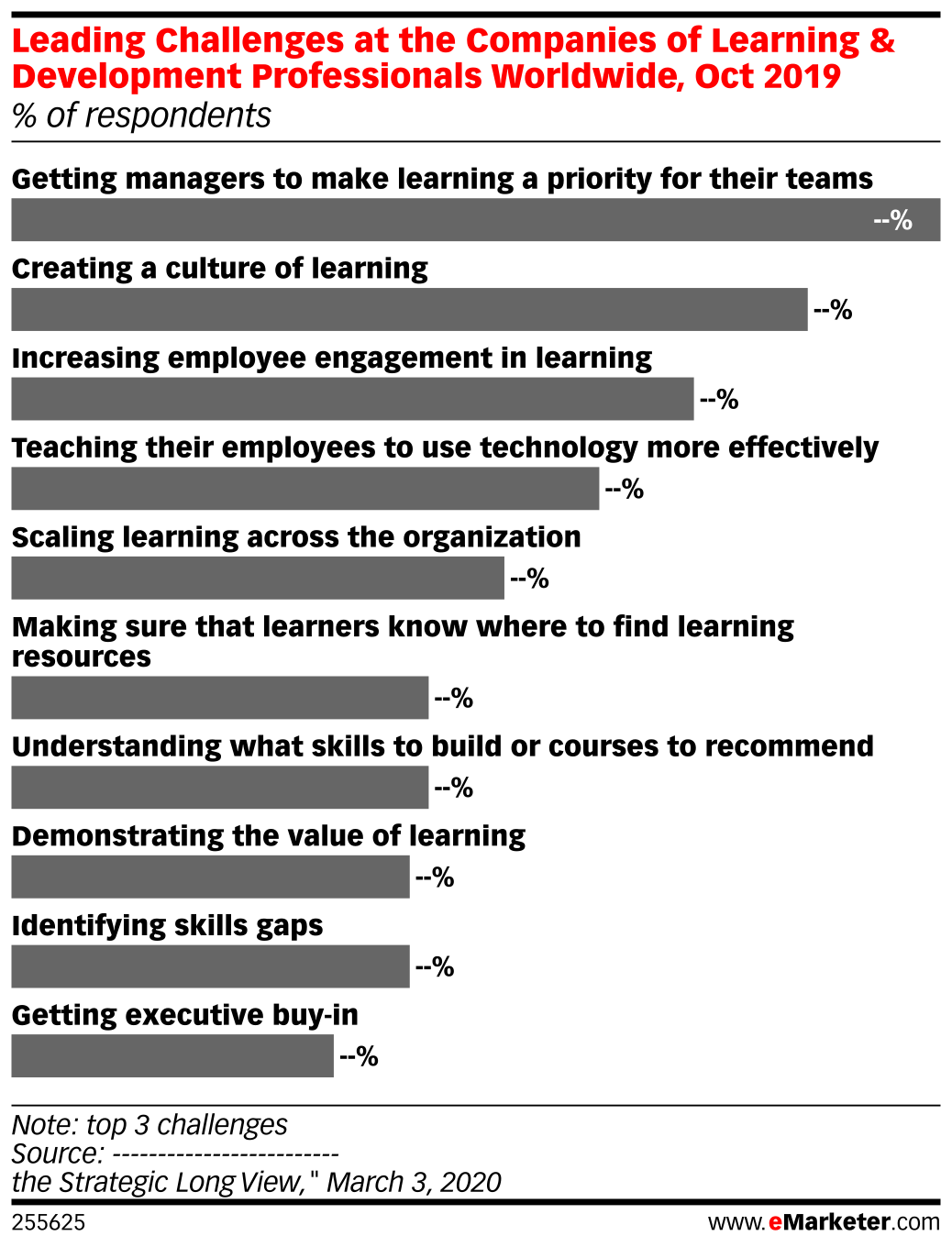 Leading Challenges at the Companies of Learning & Development ...