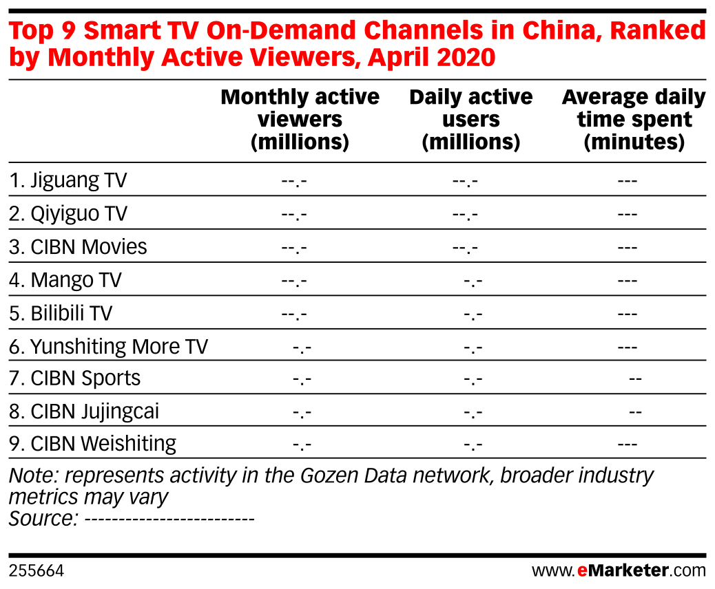 Top 9 Smart TV On-Demand Channels in China, Ranked by Monthly Active ...