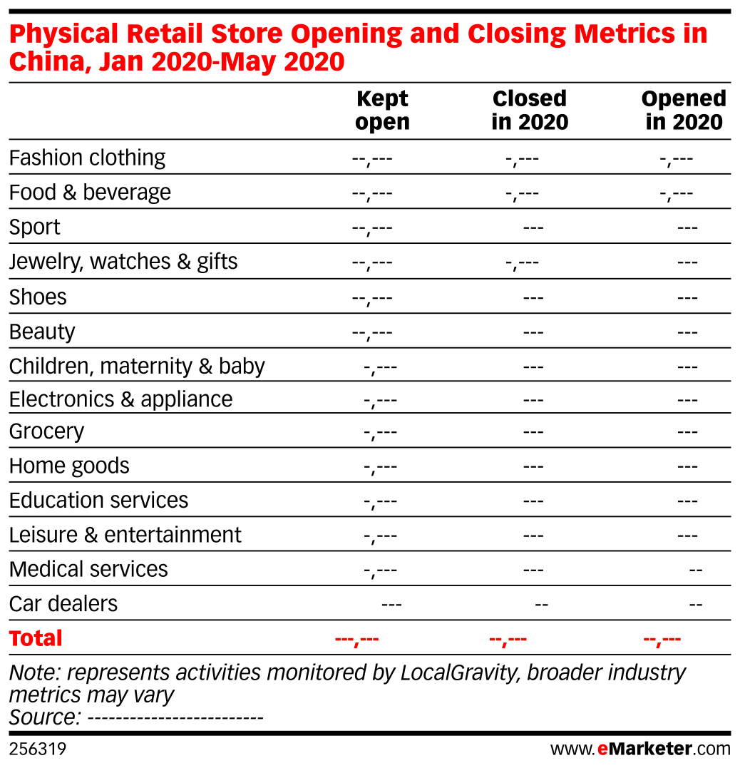 Physical Retail Store Opening and Closing Metrics in China, Jan 2020 ...
