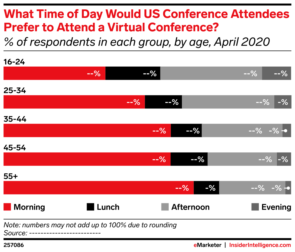 What Time of Day Would US Conference Attendees Prefer to Attend a ...