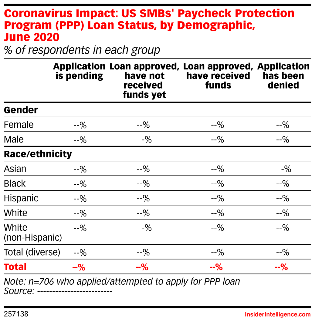 Coronavirus Impact: US SMBs' Paycheck Protection Program (PPP) Loan ...
