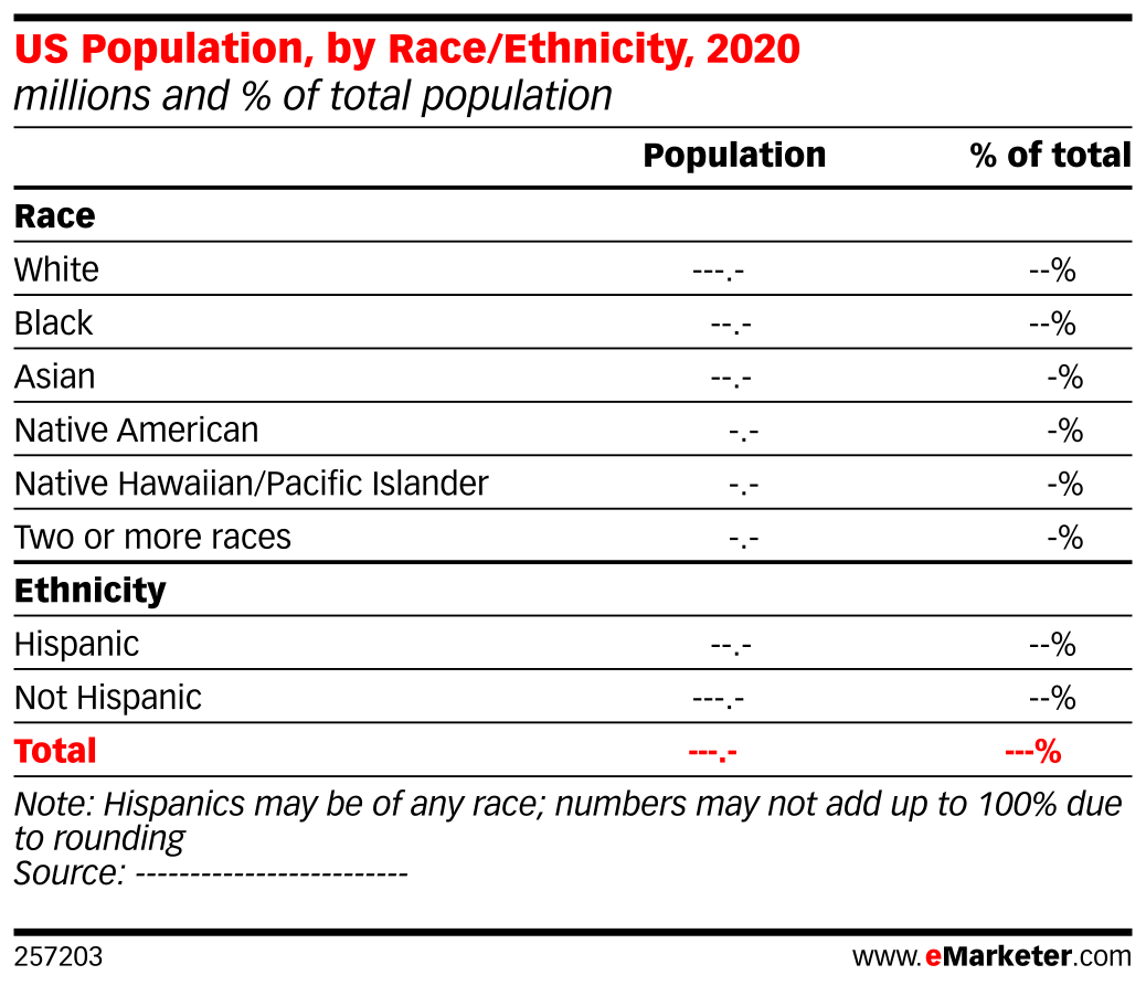 US Population, by Race/Ethnicity, 2020 (millions and % of total ...