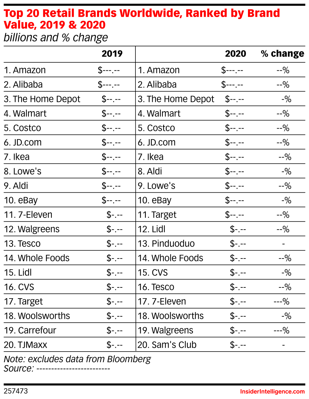 Top 20 Retail Brands Worldwide, Ranked by Brand Value, 2019 & 2020 ...