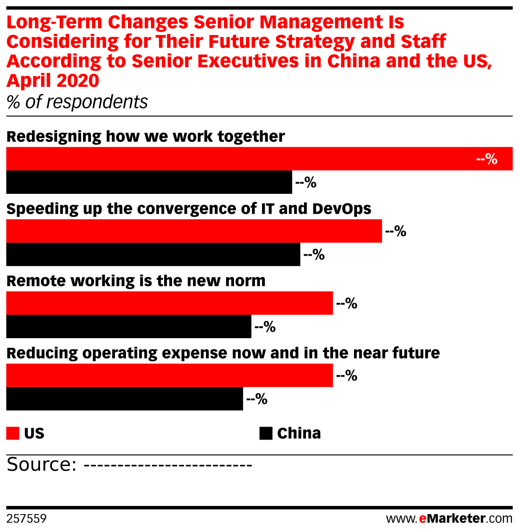 Long-Term Changes Senior Management Is Considering for Their Future ...