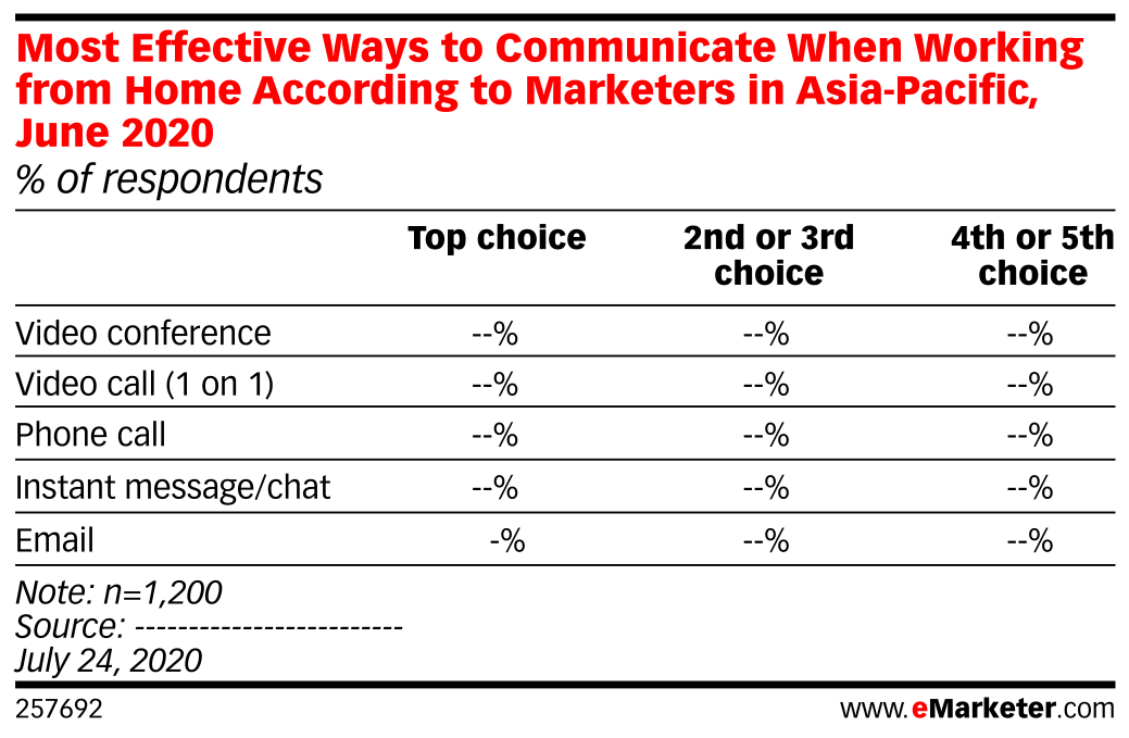 Most Effective Ways to Communicate When Working from Home According to ...