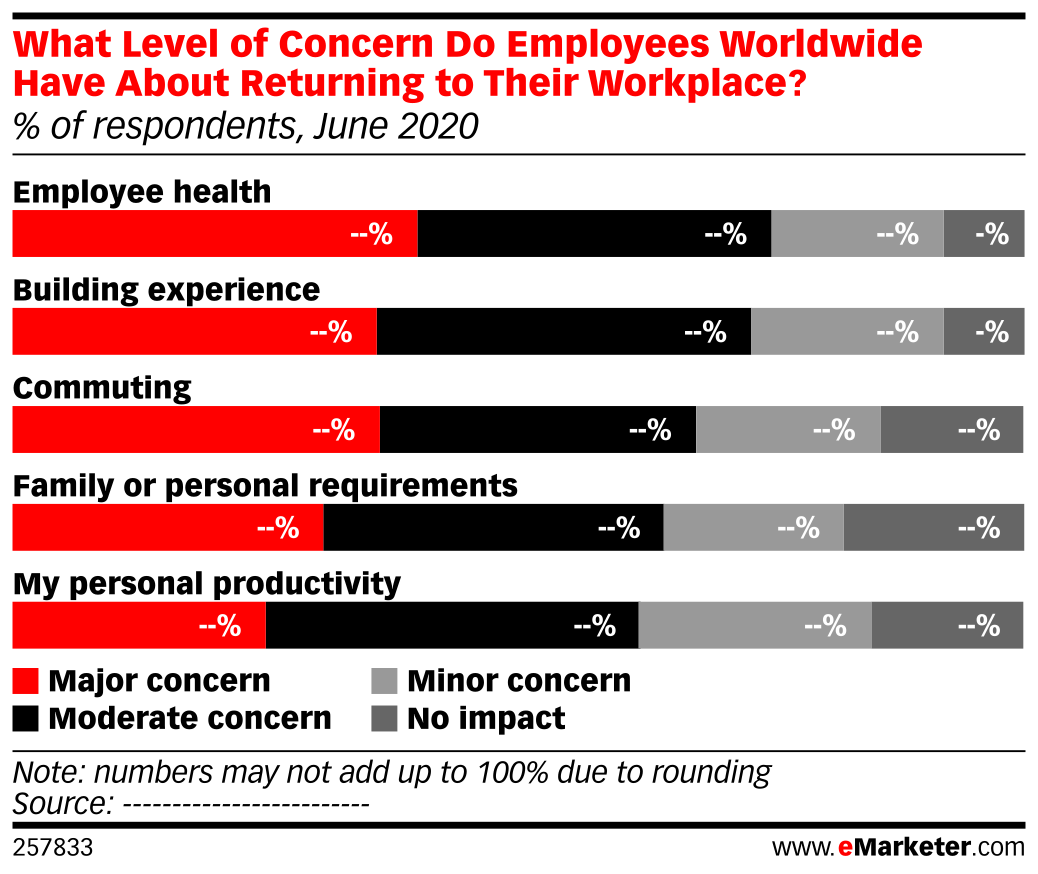 What Level of Concern Do Employees Worldwide Have About Returning to ...