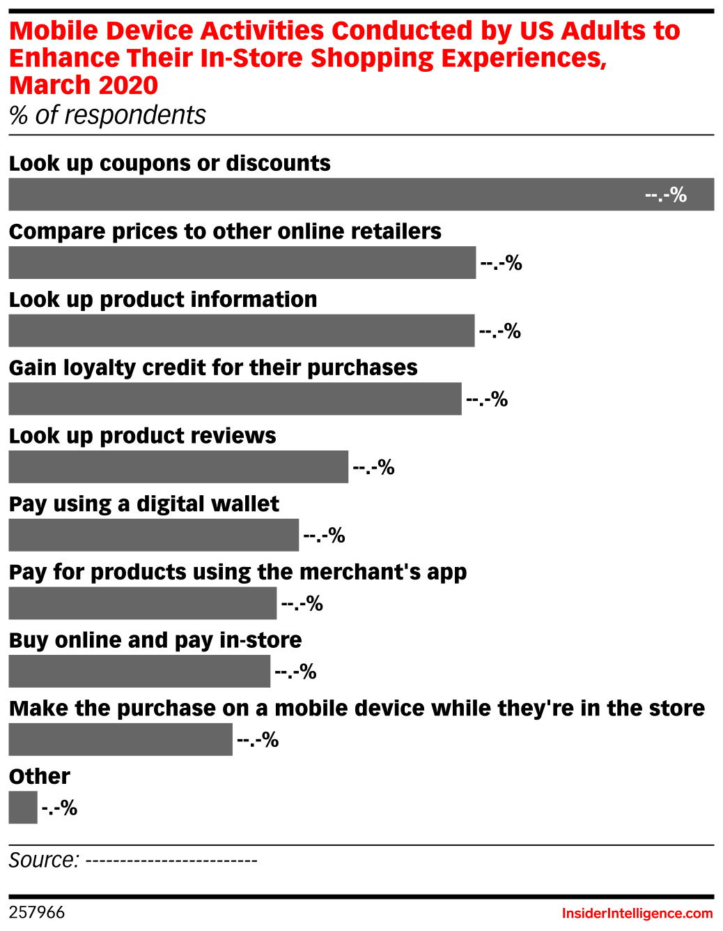 Mobile Device Activities Conducted by US Adults to Enhance Their In ...