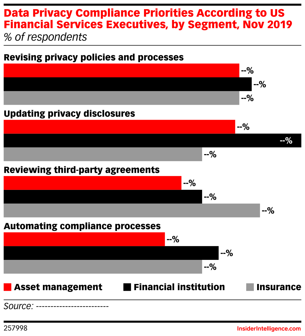 Data Privacy Compliance Priorities According to US Financial Services ...
