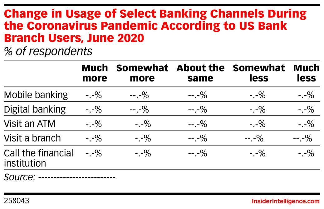 Change in Usage of Select Banking Channels During the Coronavirus ...