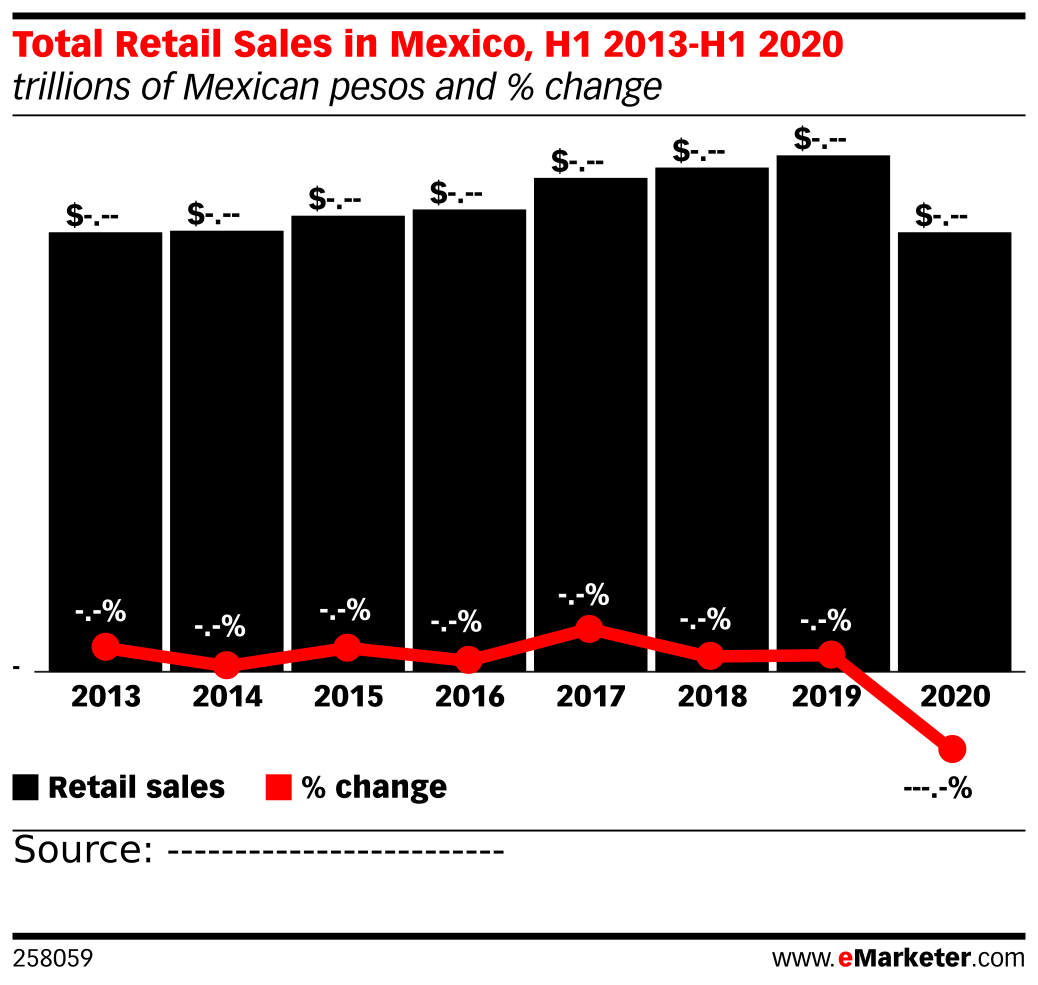 Total Retail Sales in Mexico, H1 2013-H1 2020 (trillions of Mexican ...