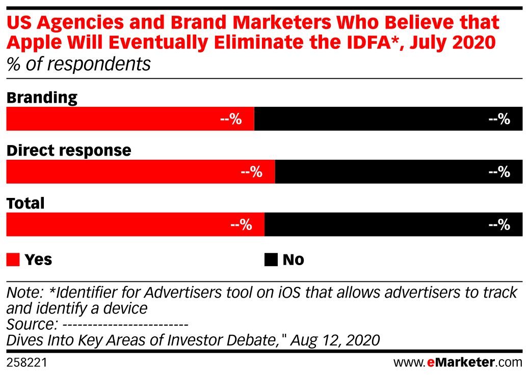 US Agencies and Brand Marketers Who Believe that Apple Will Eventually ...
