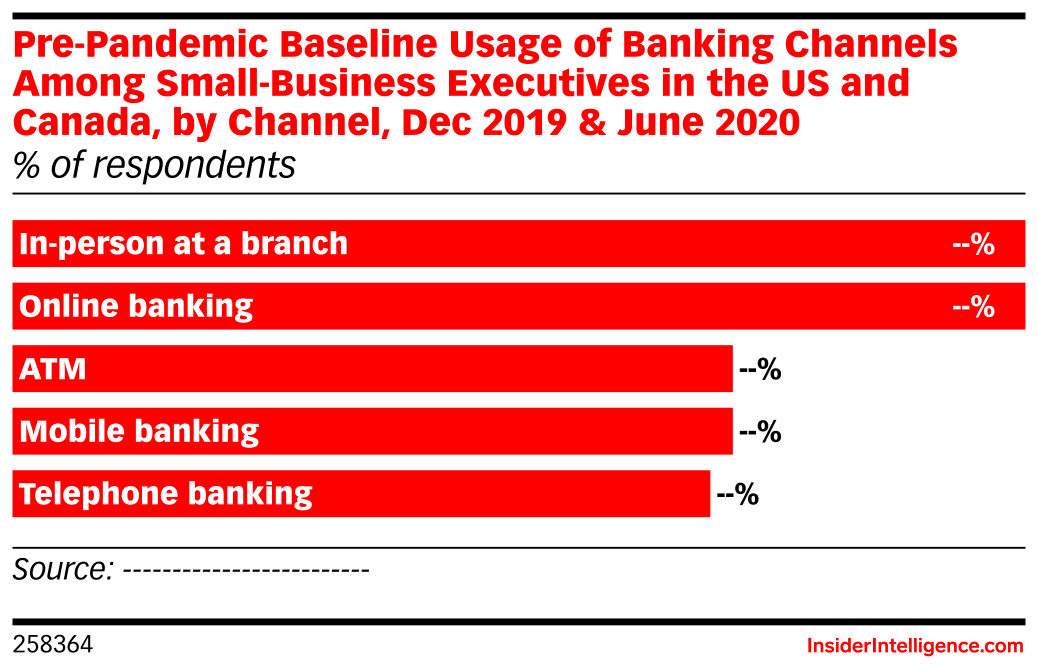 Pre-Pandemic Baseline Usage of Banking Channels Among Small-Business ...