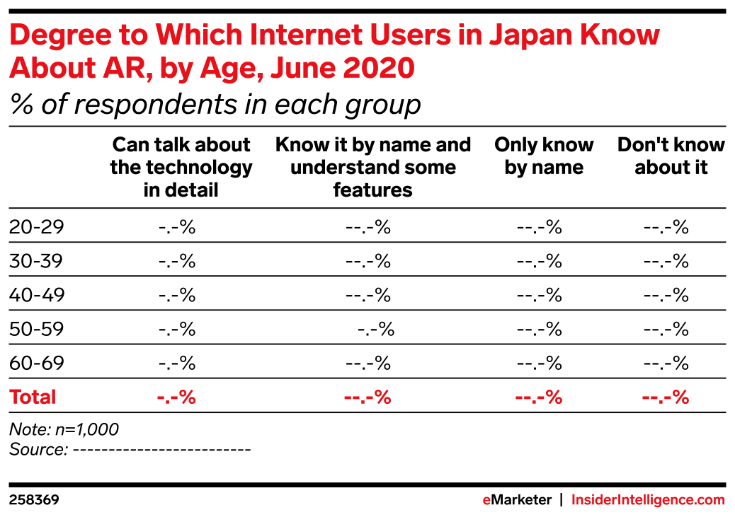 Degree to Which Internet Users in Japan Know About AR, by Age, June ...