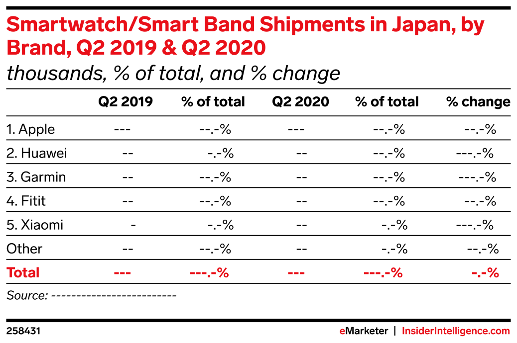 Smartwatch/Smart Band Shipments in Japan, by Brand, Q2 2019 & Q2 2020 ...